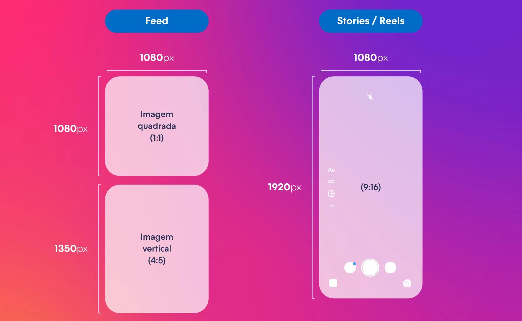 Os 3 Melhores Formatos de Conteúdo para Instagram em 2025 - Container ...